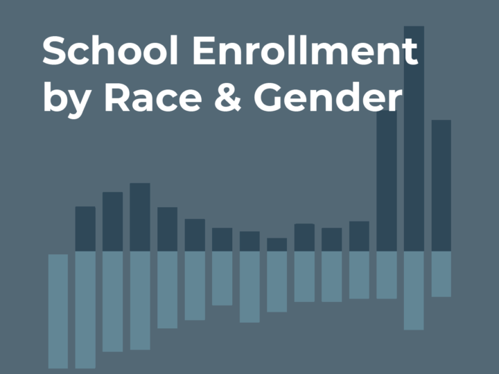School Enrollment by Race and Gender – Data Cape Cod