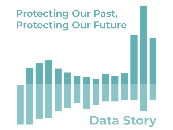 Protecting our Past, Protecting our Future – Data Cape Cod